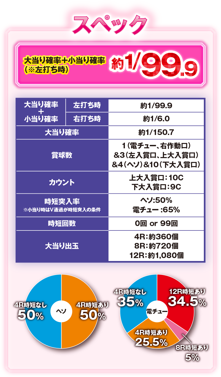 デジハネ CR 攻殻機動隊 STANDARD ALONE COMPLEX|Sammy デジハネ CR 攻殻機動隊 STANDARD ALONE COMPLEX|Sammy