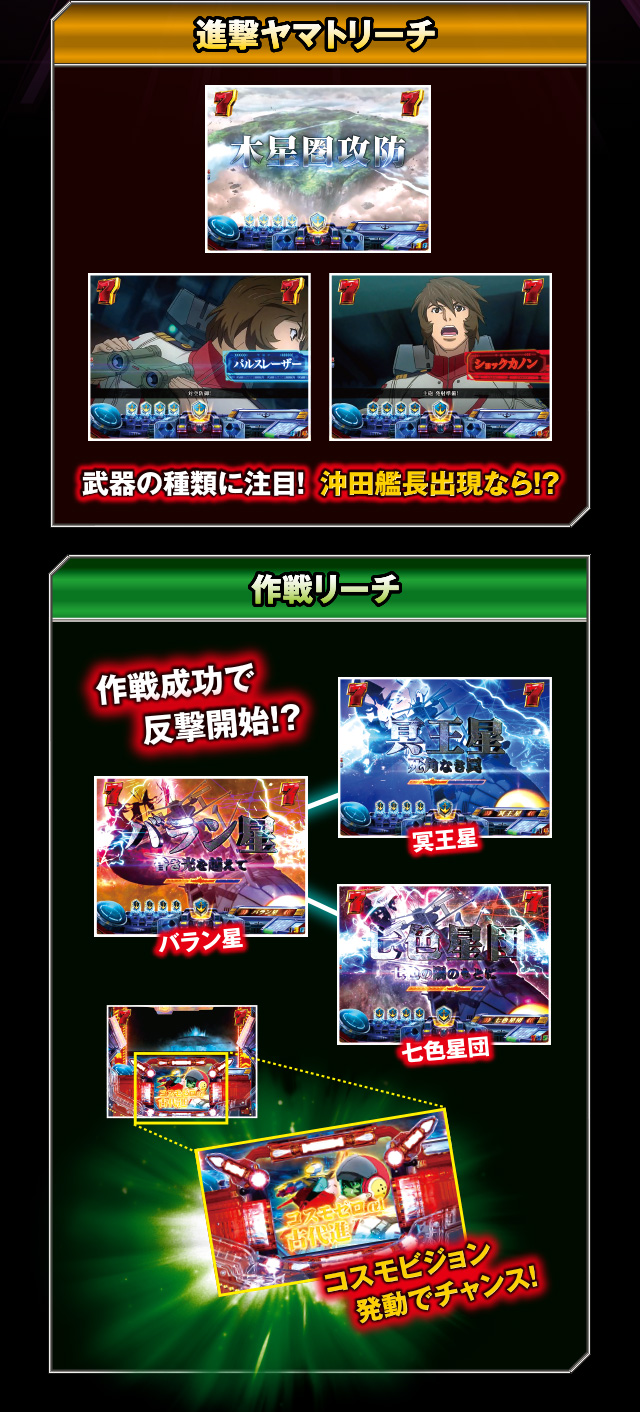 ぱちんこ宇宙戦艦ヤマト2199|Sammy ぱちんこ宇宙戦艦ヤマト2199|Sammy